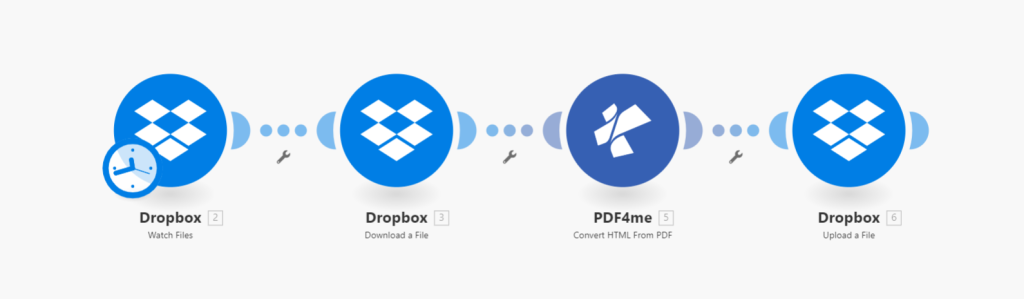How To Convert HTML To PDF Using Make 